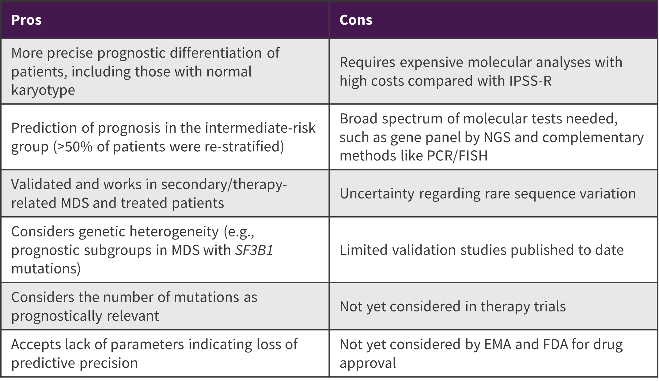 Editorial theme │ Understanding the new classification and ...