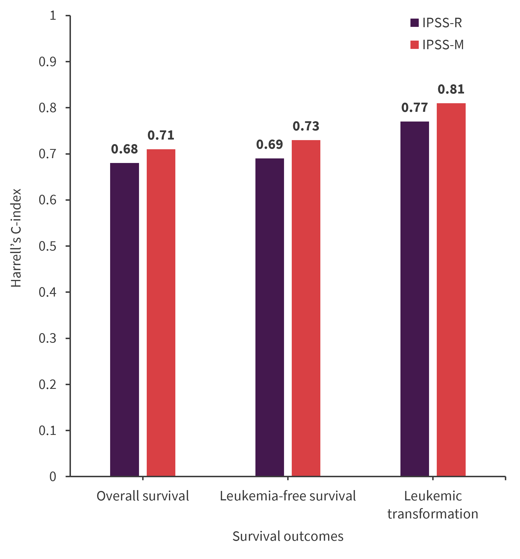 Editorial theme │ Understanding the new classification and ...